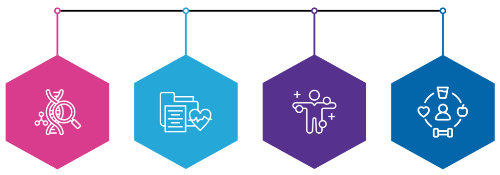 FemGen Blueprint & DNA Protocols - Precision FemCare